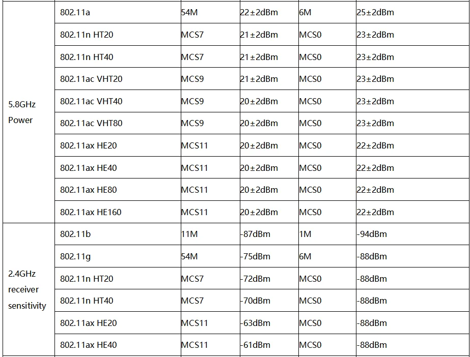 11ax 5400Mbps Ceiling Wireless AP| Alibaba.com