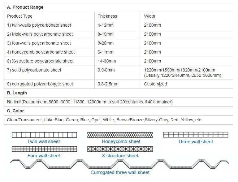 Alands Sun Sheets Pc Embossed Sheets Hollow Cellular Polycarbonate ...