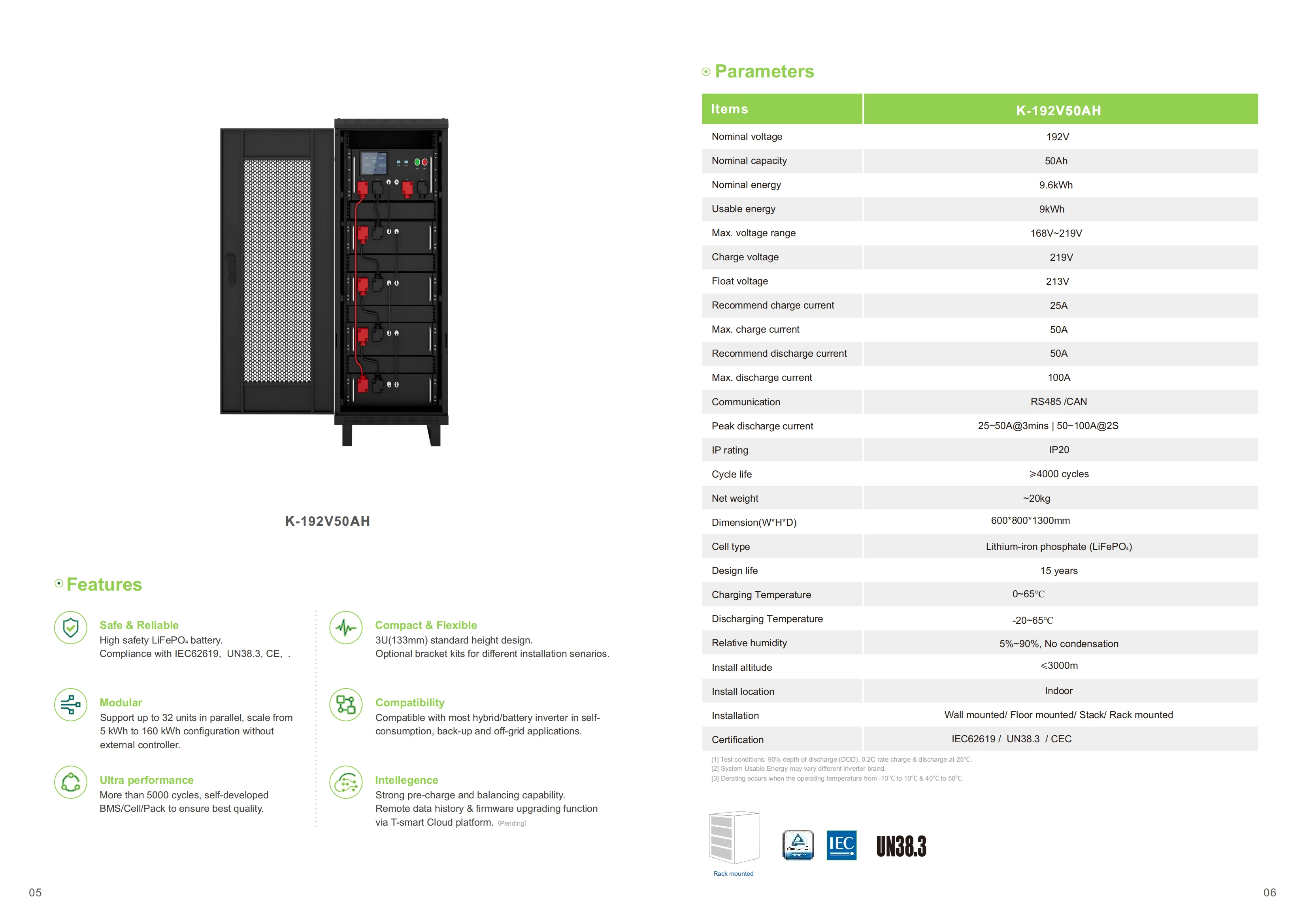 TP Energy Energy Storage System LiFePO4 Lithium Battery K-192V50AH with ...