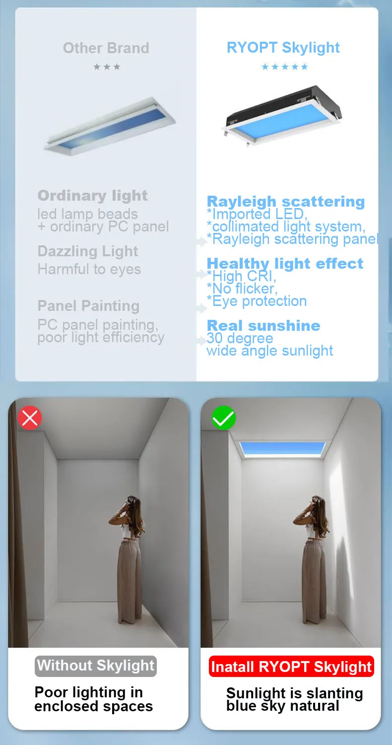 RYOPT Led Indoor Artificial Sunlight - Smart Blue Sky Light