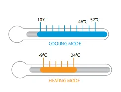 Midea Rooftop Package Complex Building Air Cooling Unit