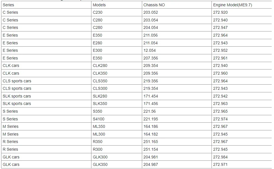 272 ME9.7 ECU for Mercedes ME 9.7 ECU ECM Engine Programming