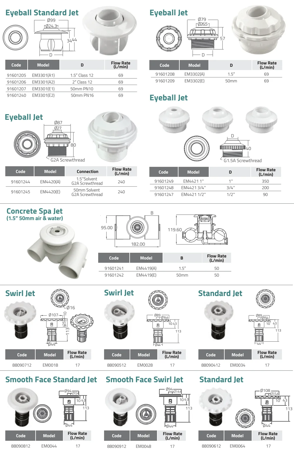 Emaux EM2824 Plastic Wall Return for Swimming Pool Fittings| Alibaba.com