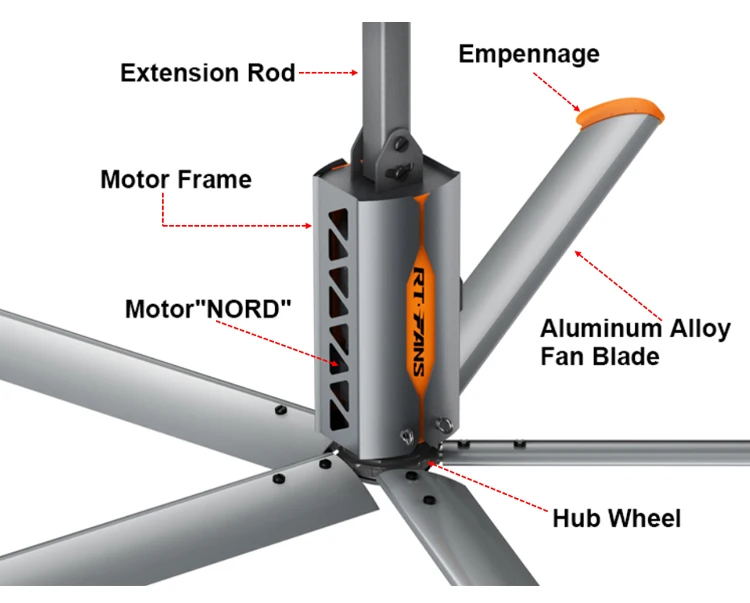 RTFANS Commercial Ceiling Fans - Efficient Industrial Solutions