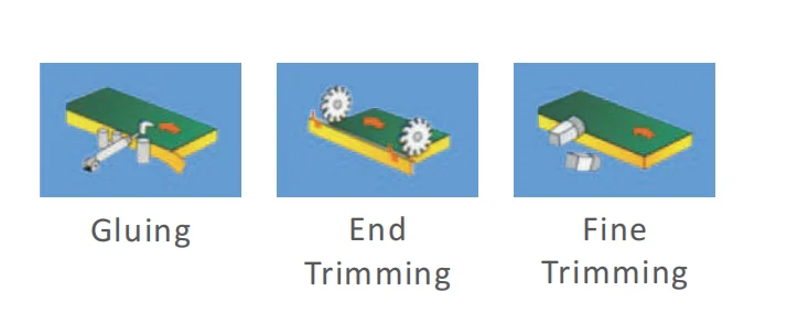 Automatic Pvc Mdf Compact Edge Banding Machine Board Cutting And Edging ...