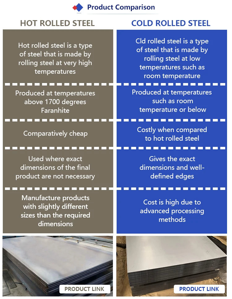 Custom Material Size Thickness Hot Plates S45c Ss304 Sheet Sale High ...