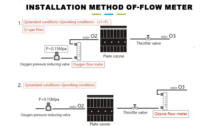 Swimming Pool Ozone Generator - Efficient Water Treatment