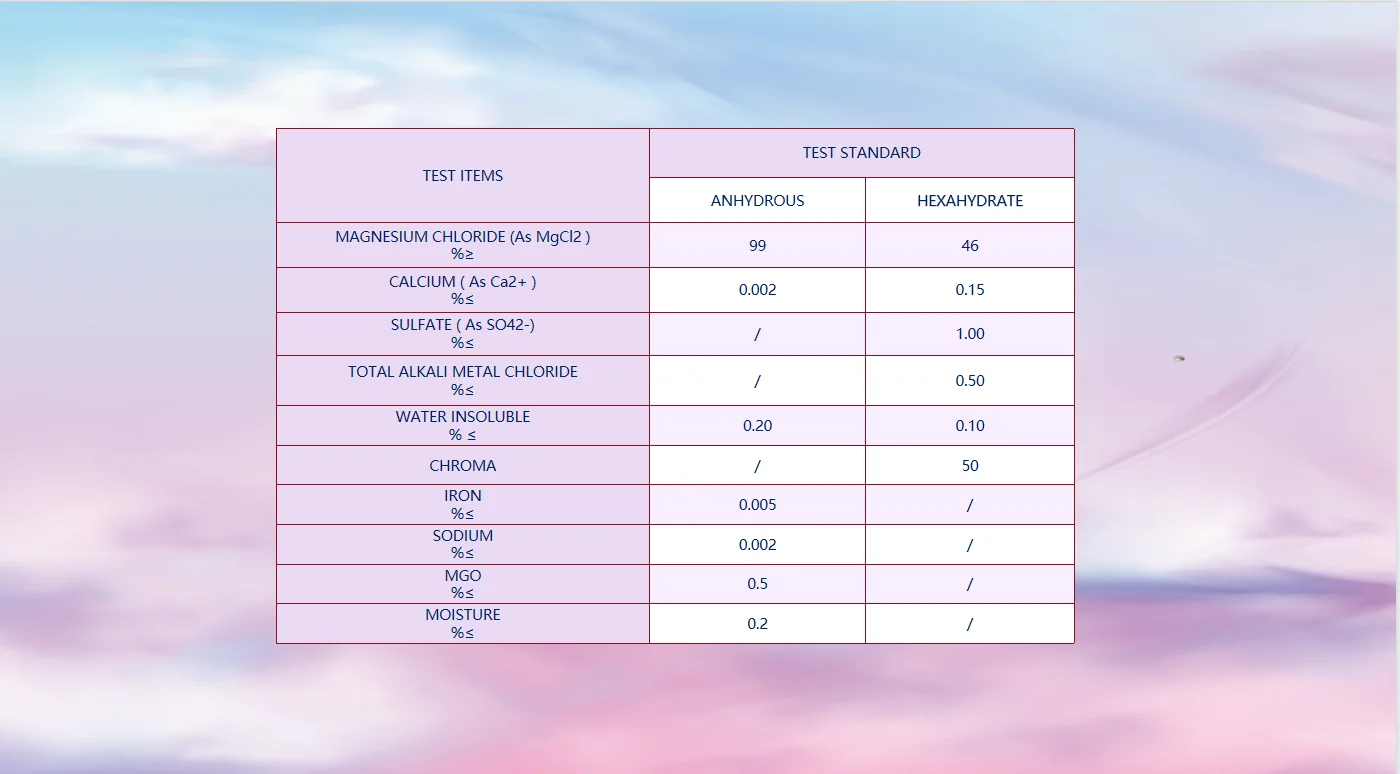 Magnesium Chloride Hexahydrate - Food Grade & Industrial