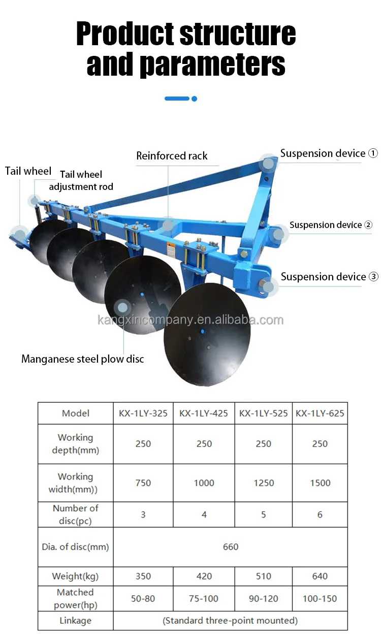 Factory Farm Equipment Tractor Mounted 3 Point Linkage Disc Heavy Duty ...