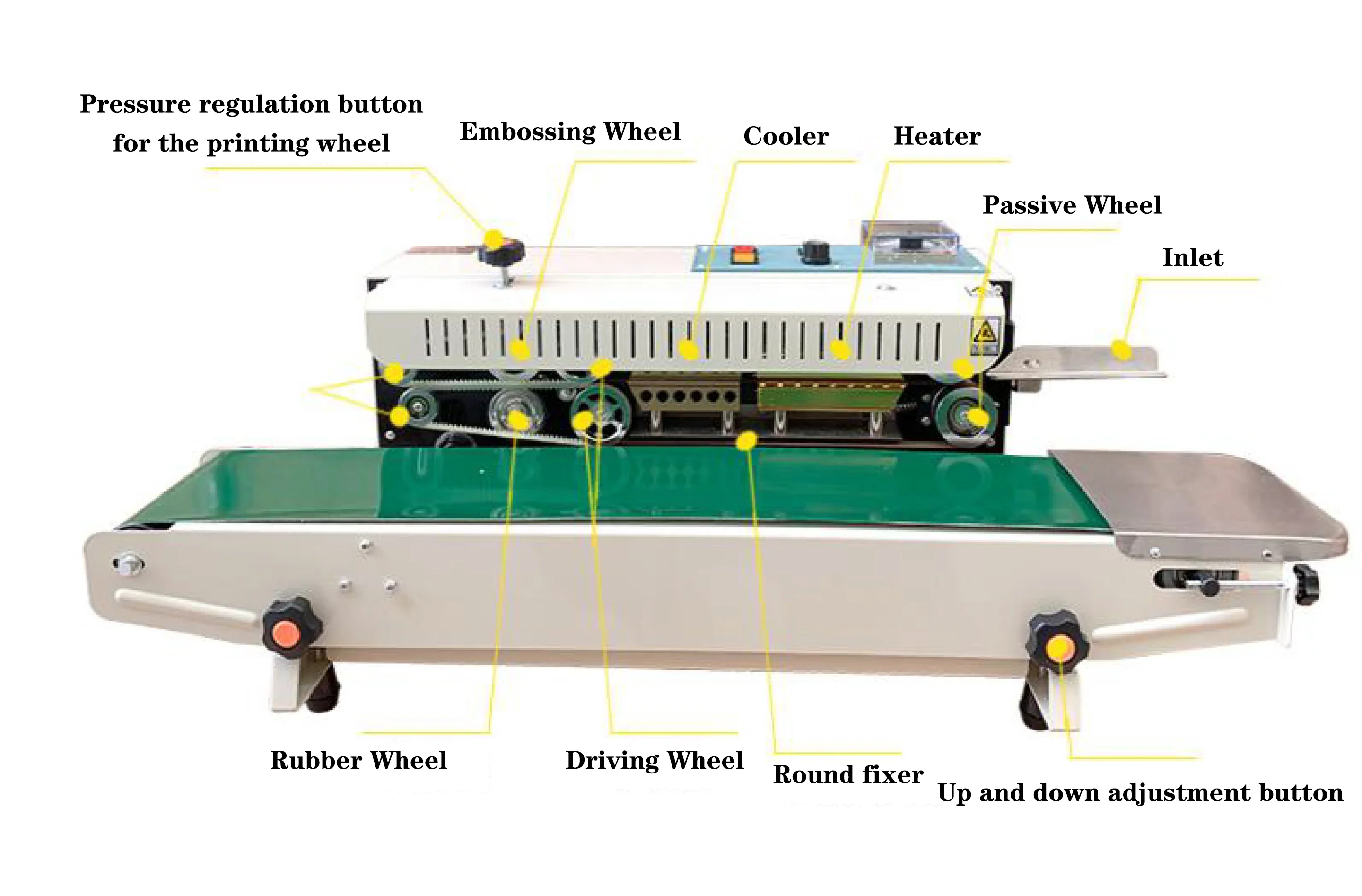 Fr900 Automatic Horizontal Continuous Plastic Film Bag Heat Sealer ...
