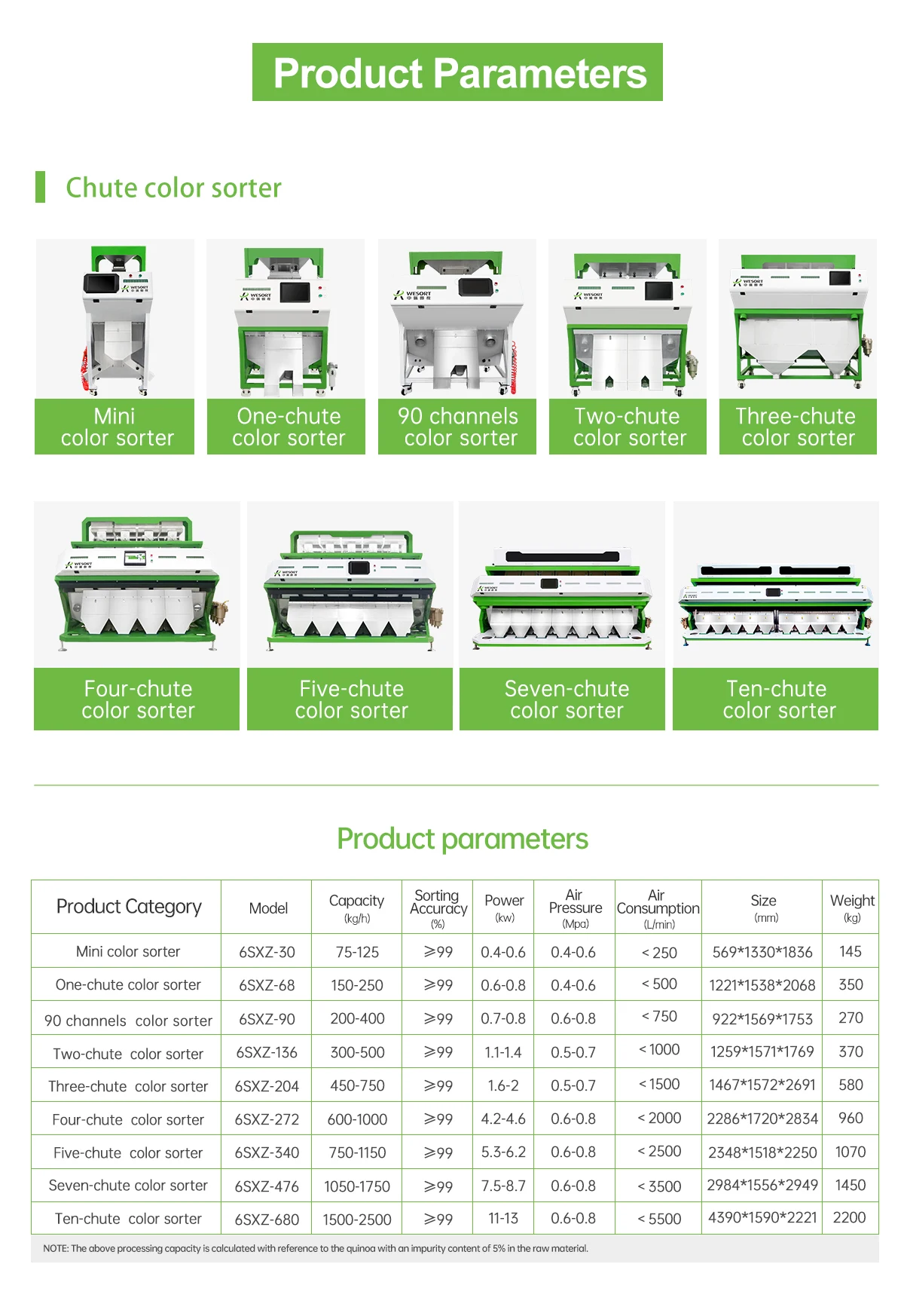 WESORT 6SXZ-68 Color Sorter - High Precision Agricultural Machinery