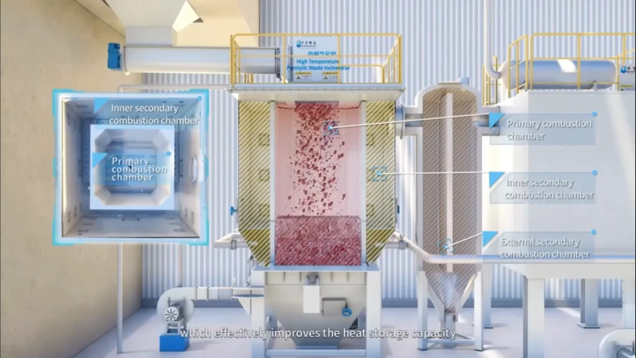 Hyhh Environment Friendly Garbage Incinerator Double-chamber Pyrolytic ...