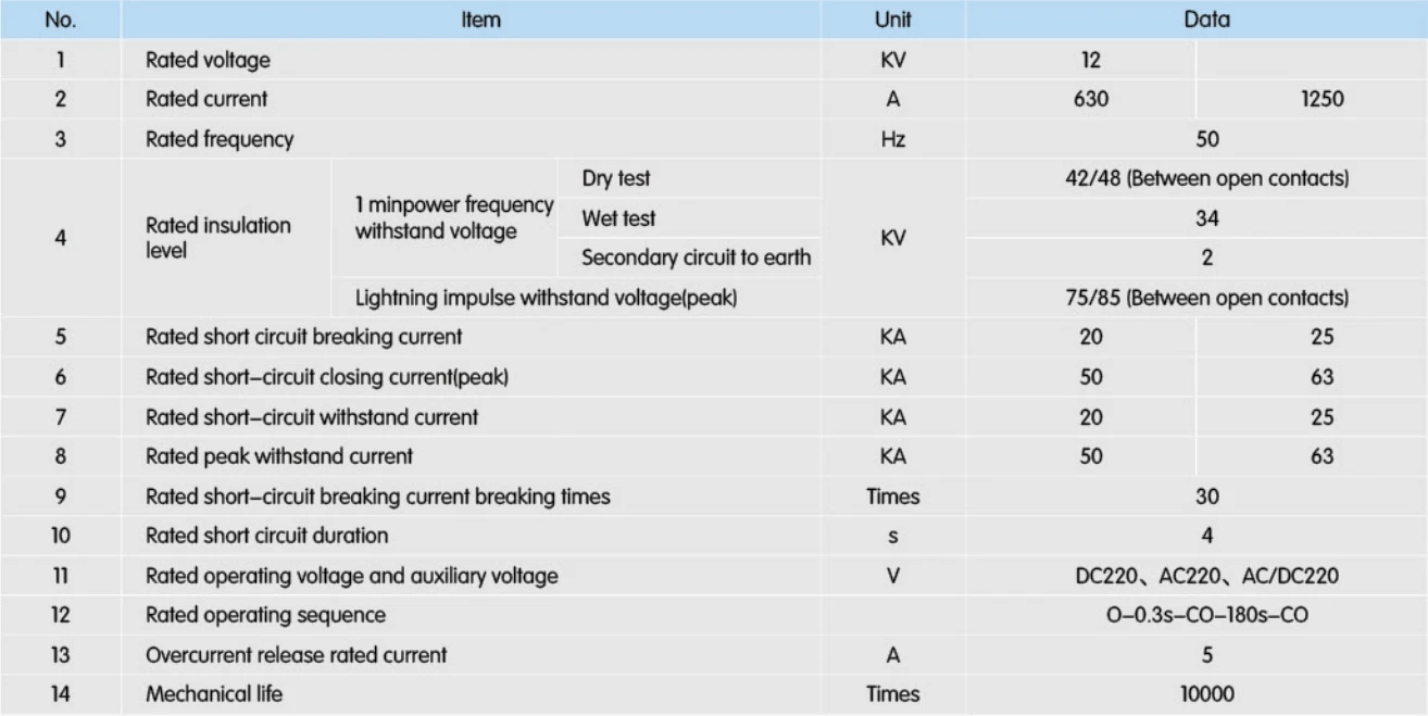 ZW32-12-630A Outdoor Manual Intelligent Isolation Watchdog