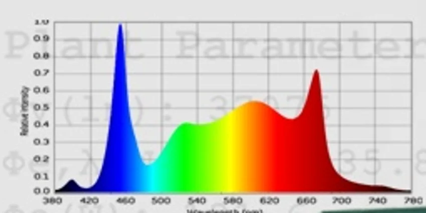 Factory Custom Full Spectrum Uv Ir Pcb Fpc Circuit Board For Led Strip ...