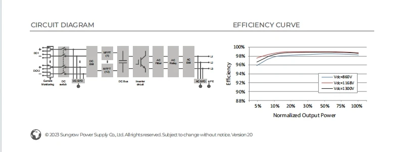 Sungrow SG350HX 100kW Multi-MPPT Three Phase Inverter for 1500 Vdc On ...