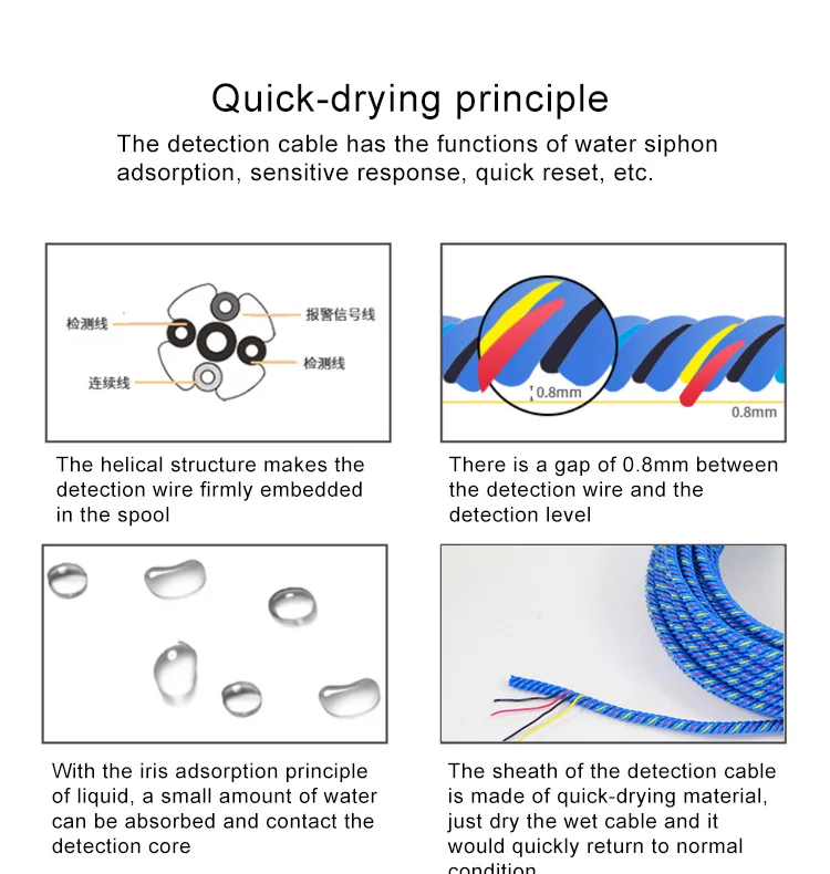 4 Cores Location Water Leak Detector Rope - Smart Home Security