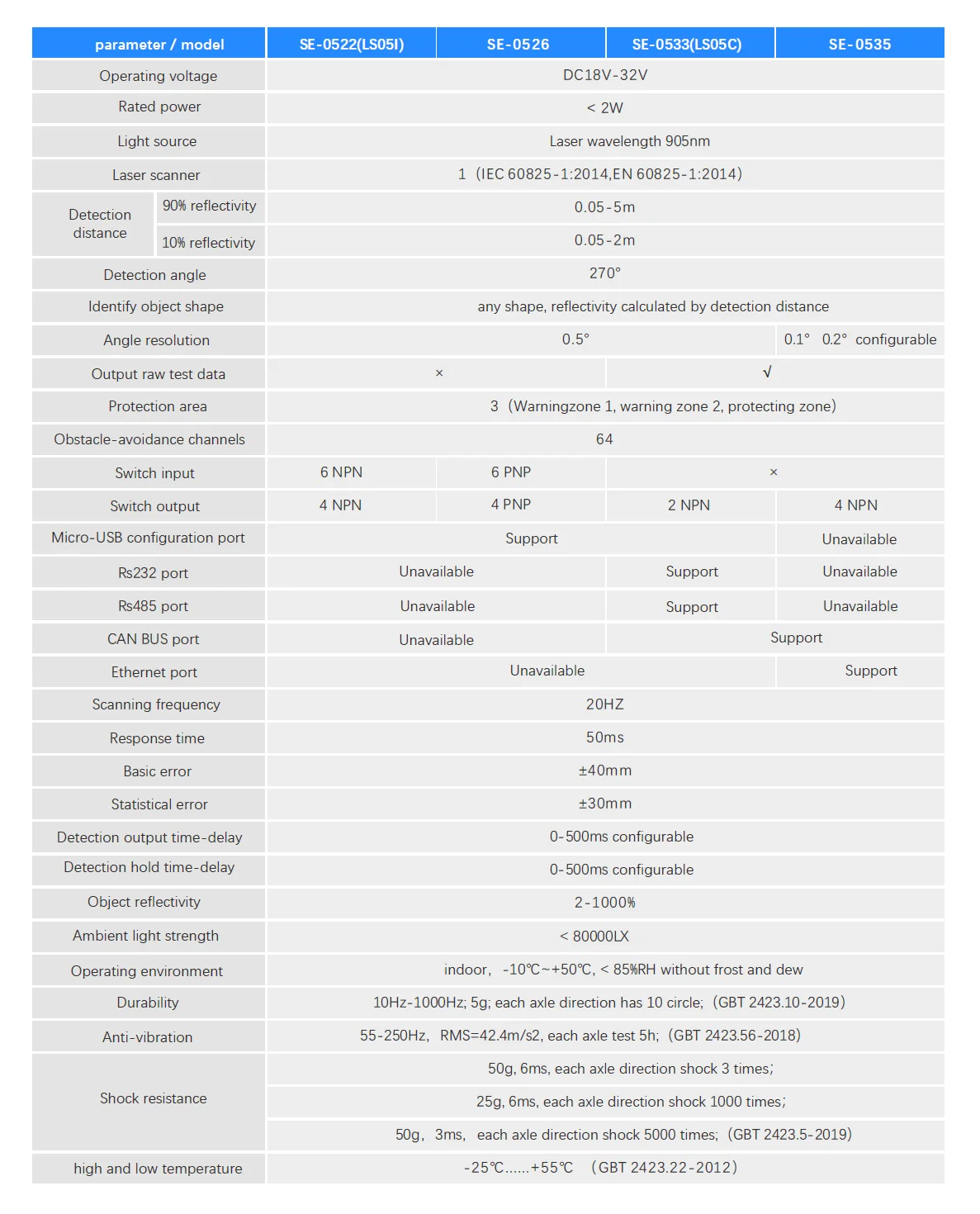 Low Price High Quality 270 Degrees Tof Line Follow Agv Sensor Line ...