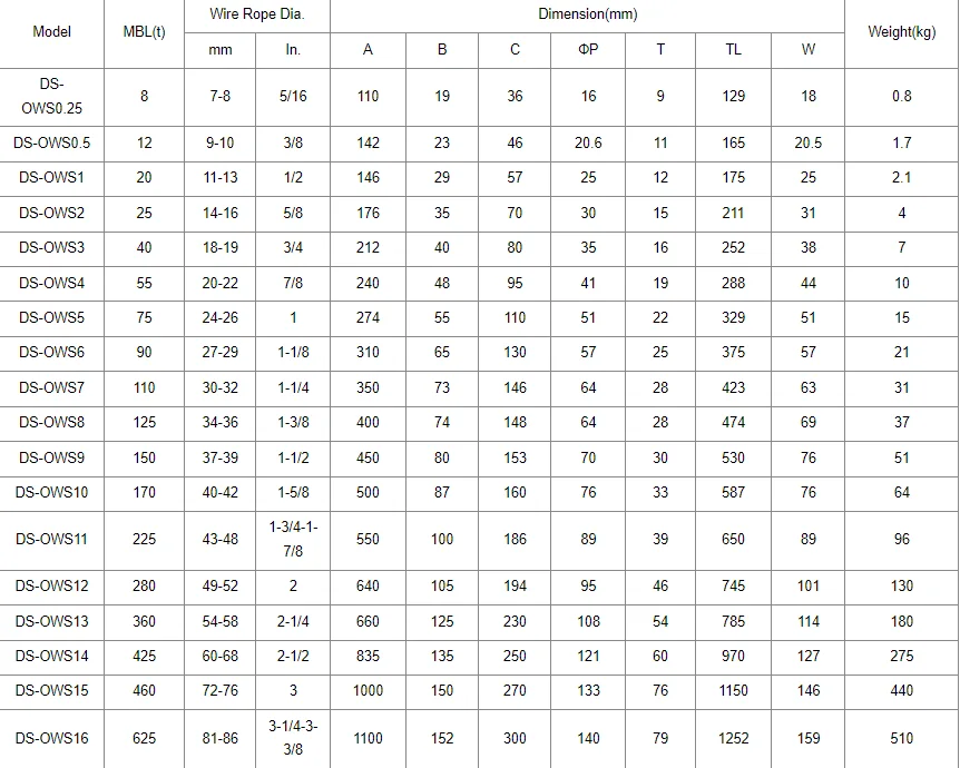 Open Wedge Socket Wire Rope Socket with Split Pin & Safety Bolt