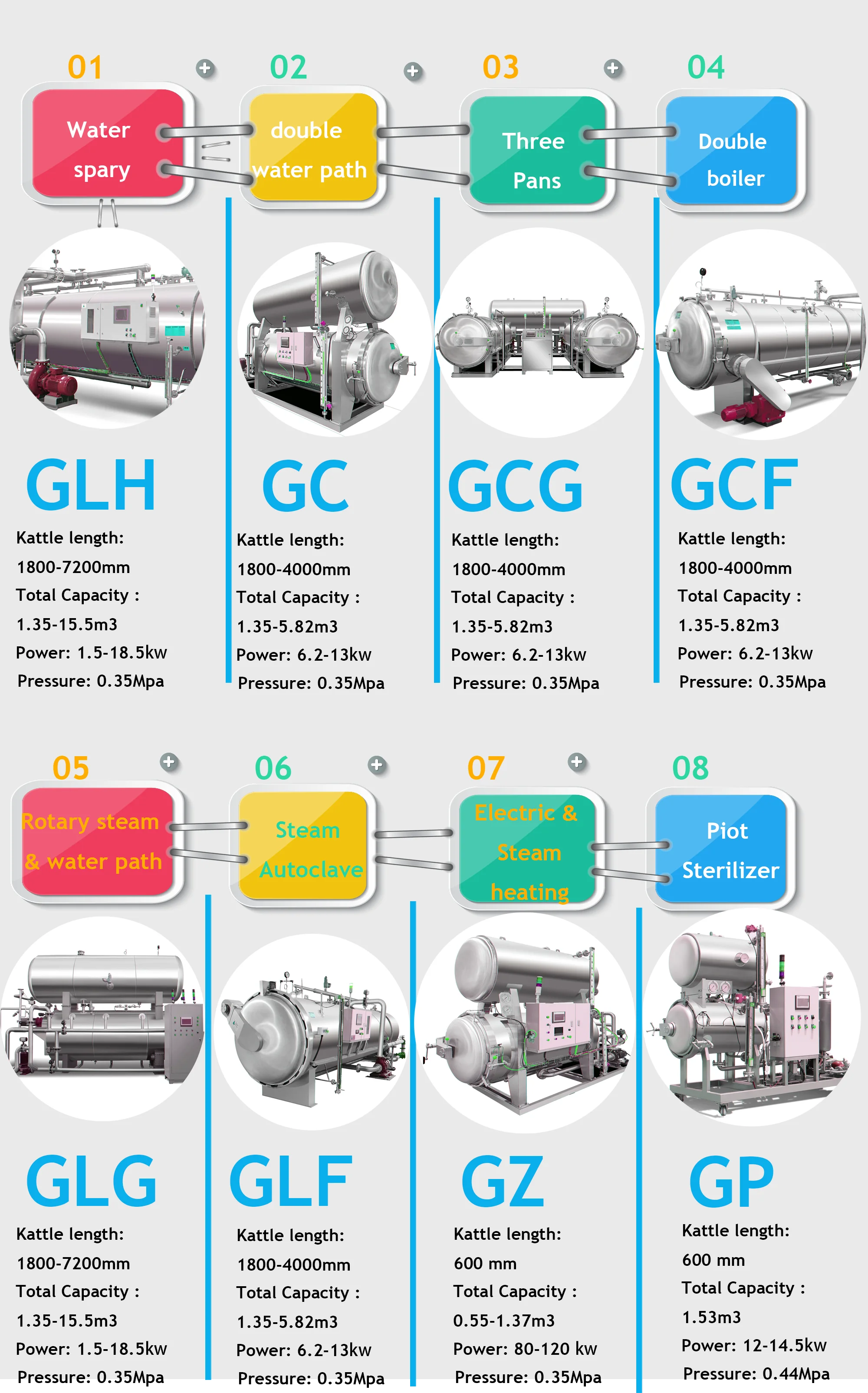 Canned Food Rotary Retorts /autoclave /sterilizer/canned Tunnel - Buy ...