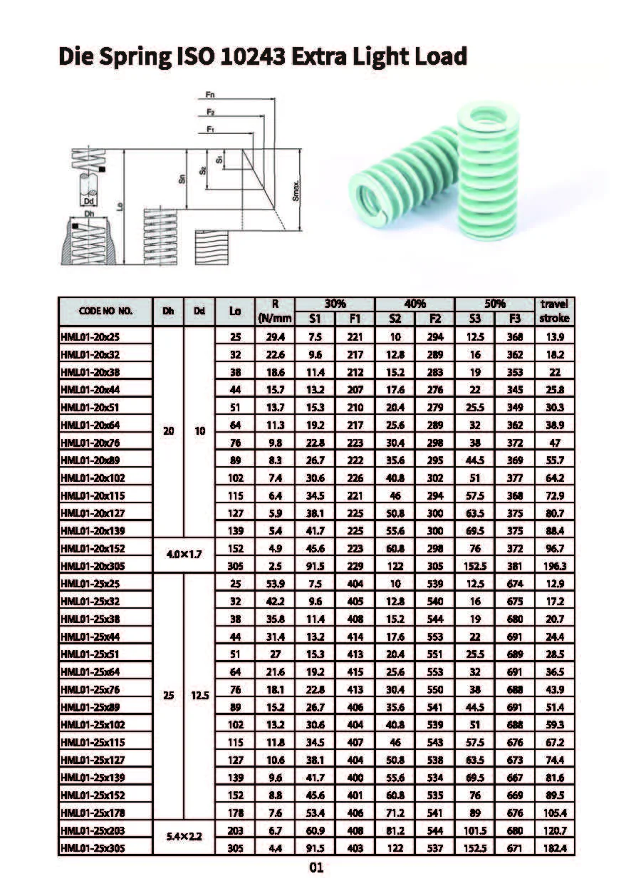 DIE Spring ISO 10243 Extra Light Load Duty Light Green Mould Spring