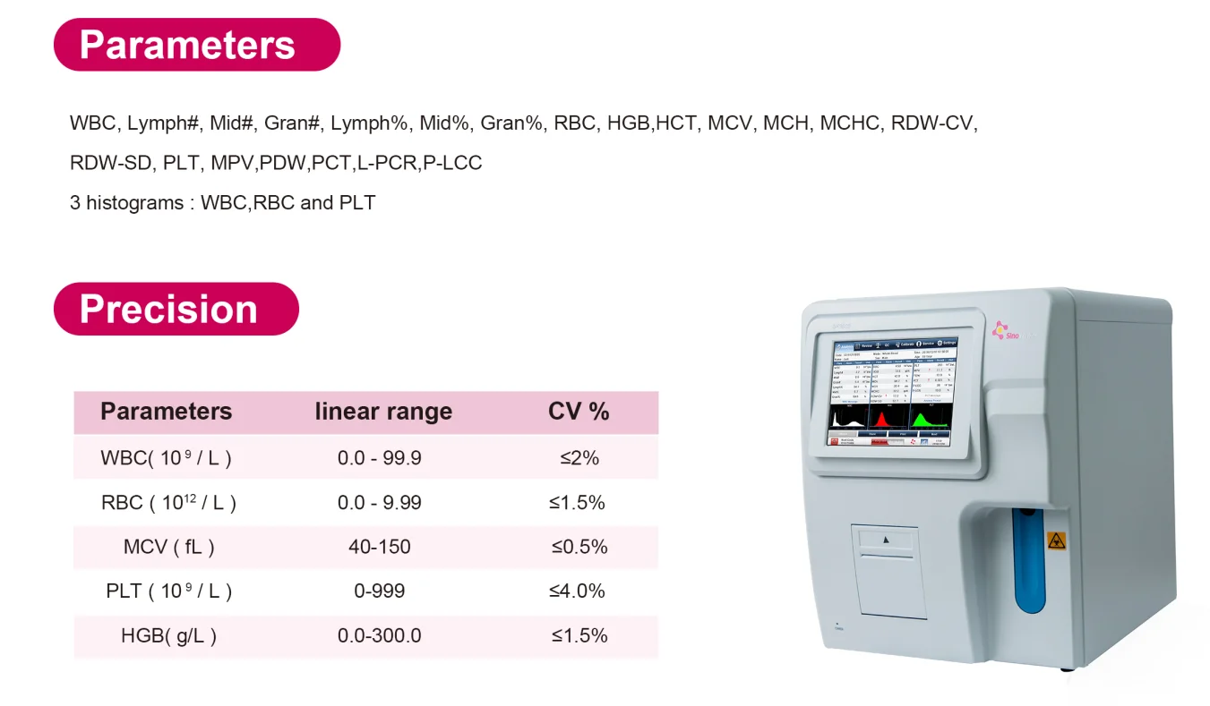 Laboratory Blood Test Blood Analyzer Veterinary 3 Parts Different ...
