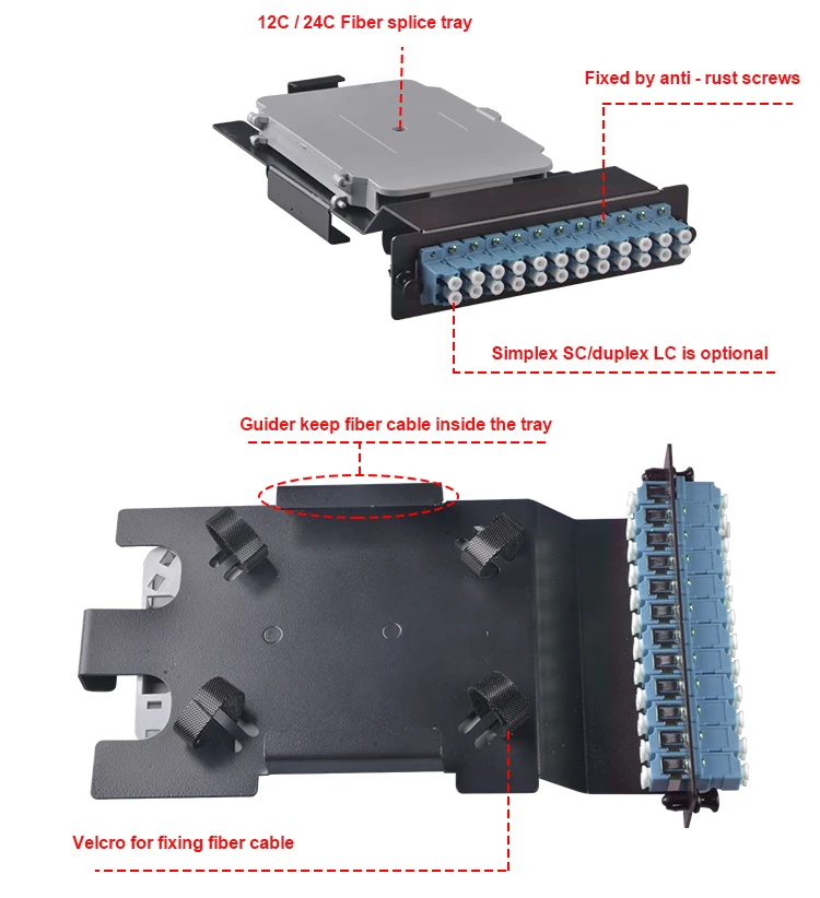 Gcabling 144 Core Sc Fibra Rack Mount Distribution Frame 288 Port Lc ...