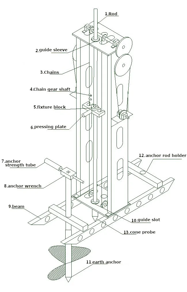 Field Vane Shear Test Equipment - in Situ Testing Solutions