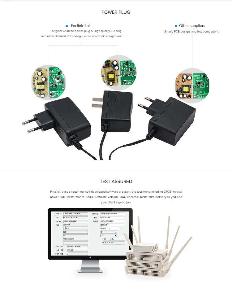FTTH ZXHN F680 GPON ONU Router - Dual Band WIFI & 4GE