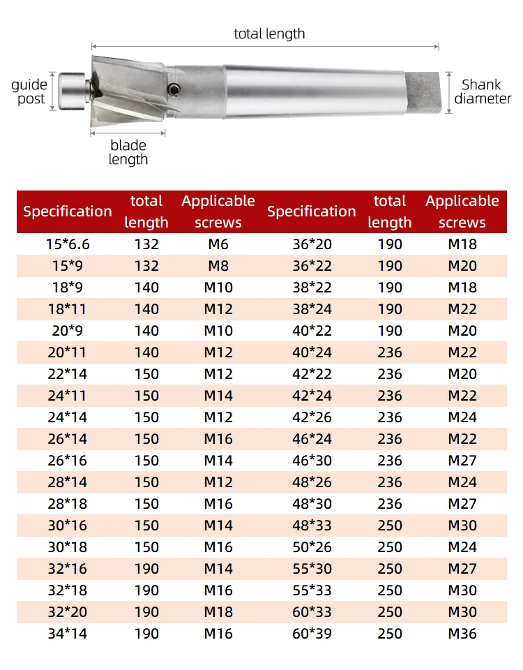 HSS Counterbore With Morse Taper Shank and Pilot Slotting Tool for ...