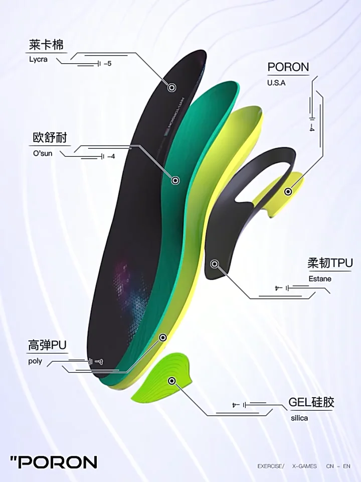 Supre Look Insole Gel Total Support Custom Transverse Arch Support Wide ...