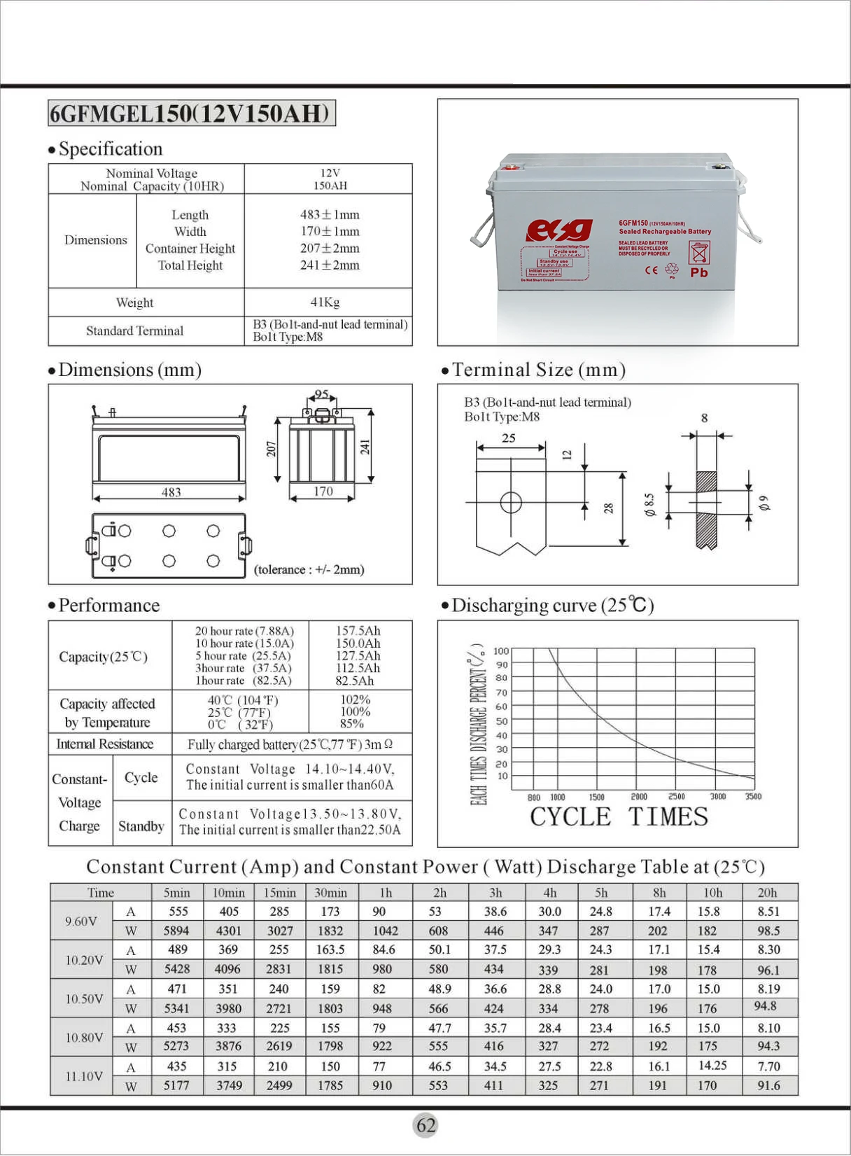 ESG Factory Direct 12V 145Ah 150Ah 155Ah Gel Lead Acid Battery Series ...