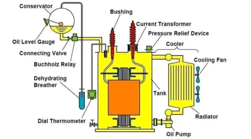 Transformers Iec Standard Power Transformer 110kv 115kv 132kv Three ...