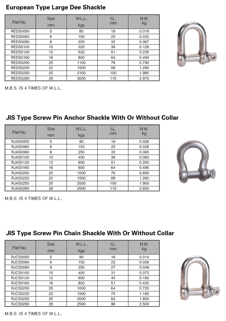 JIS TYPE SCREW PIN ANCHOR SHACKLE WITH or WITHOUT COLLAR, JIS TYPE ...
