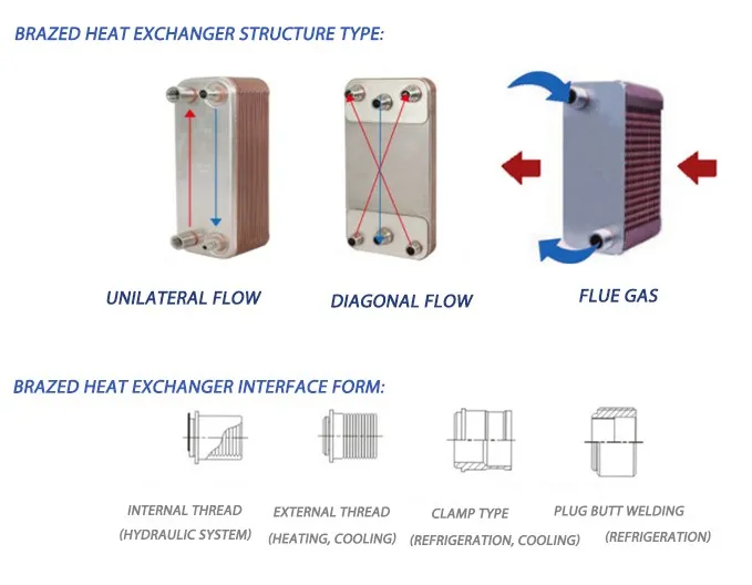 H100 Plate Water Cooled Condenser For Air Condition Brazed Plate Heat ...