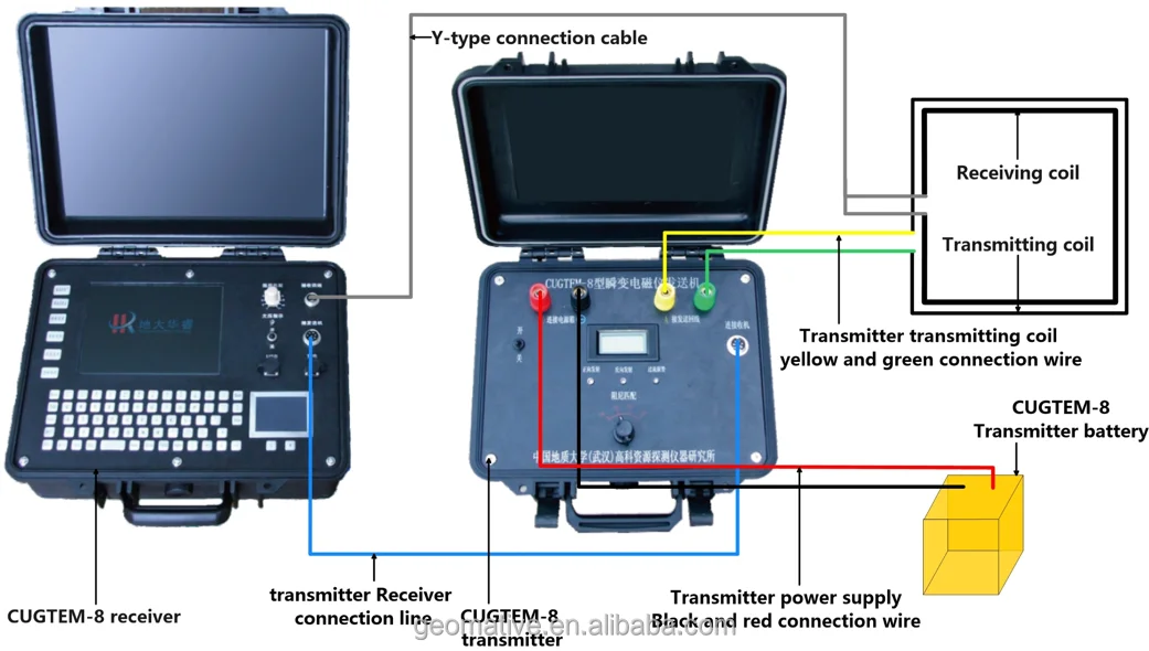 2d 3d Geophysical Survey Equipment Geomative Tem Transient ...