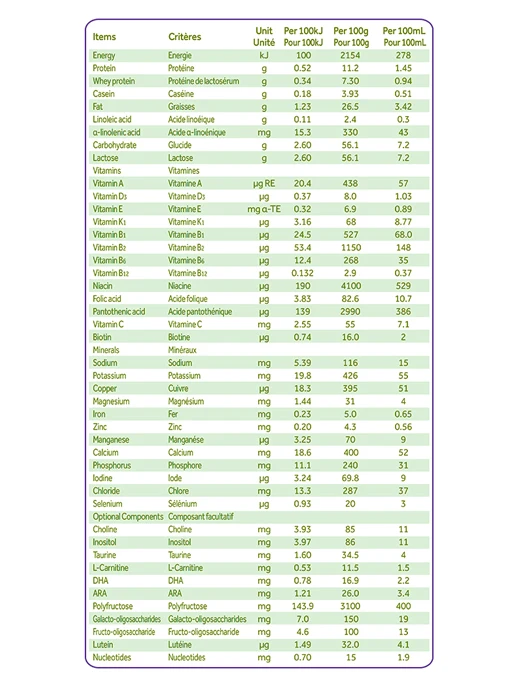 Gaullac Infant Formula Baby Milk Powder| Alibaba.com