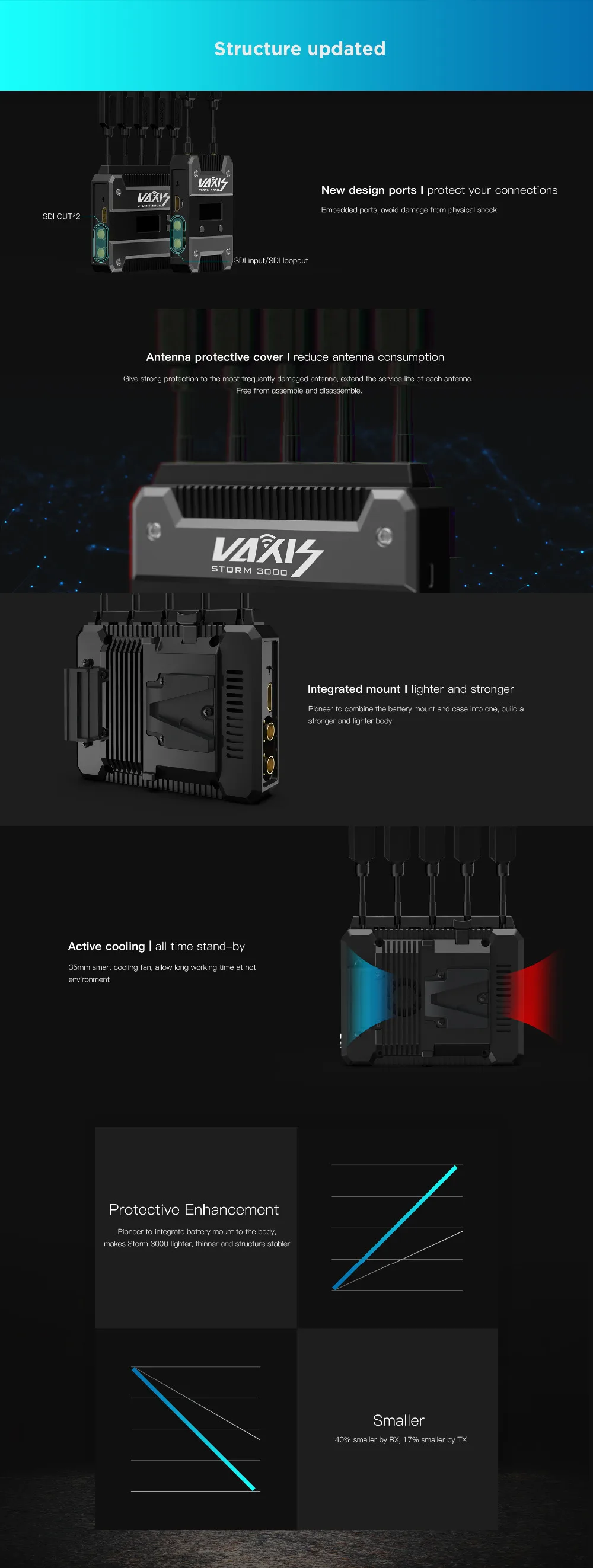 Vaxis STORM 3000 - Professional Wireless Video Transmission