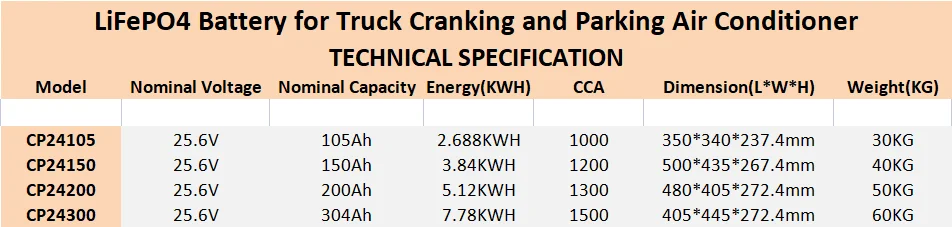 Lithmate 24v Truck Battery - Reliable Dual Purpose Power