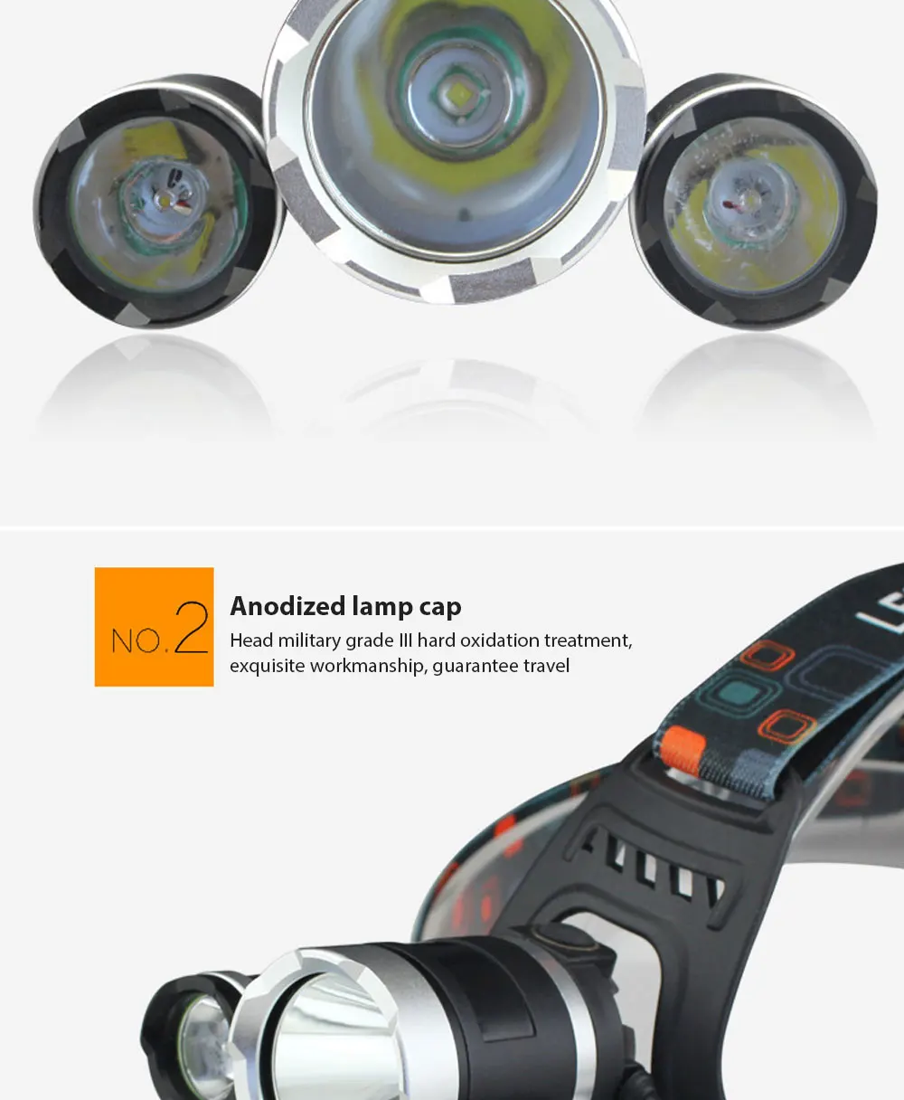 Portable LED Head Lamp - Powerful, Waterproof, and Rechargeable