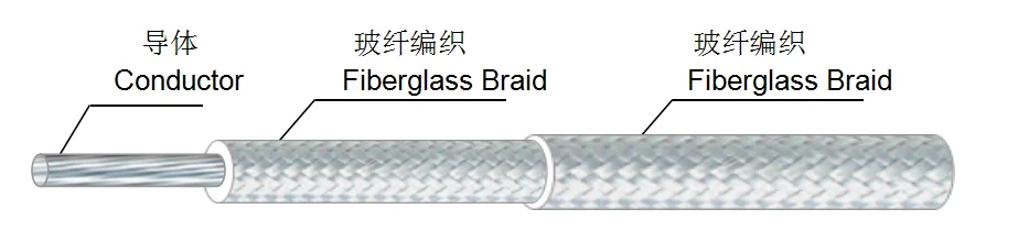 500C High Temperature Wire - Fire Resistant Electrical Cable
