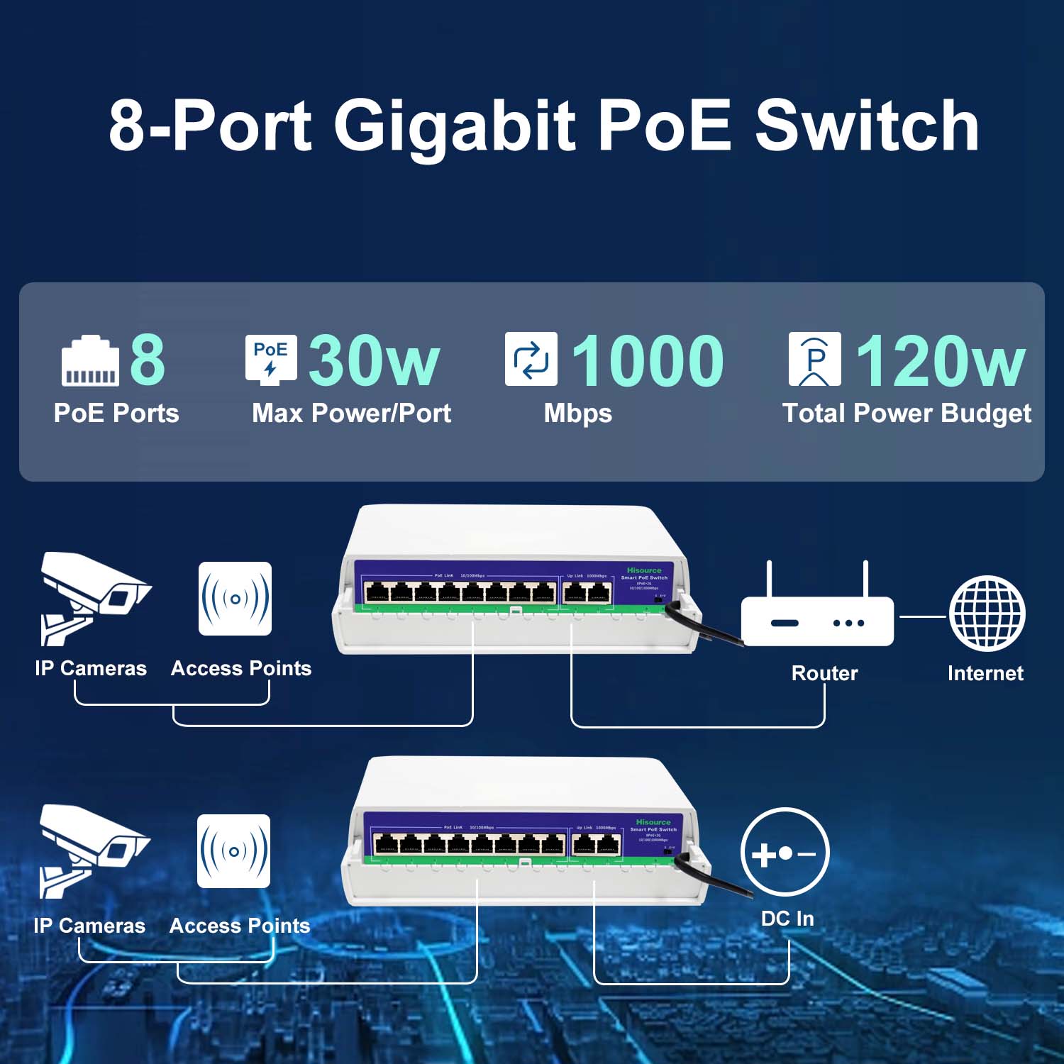 IP65 Outdoor Waterproof 8-Port PoE Switch with 8 Port PoE+120W 10 Port ...