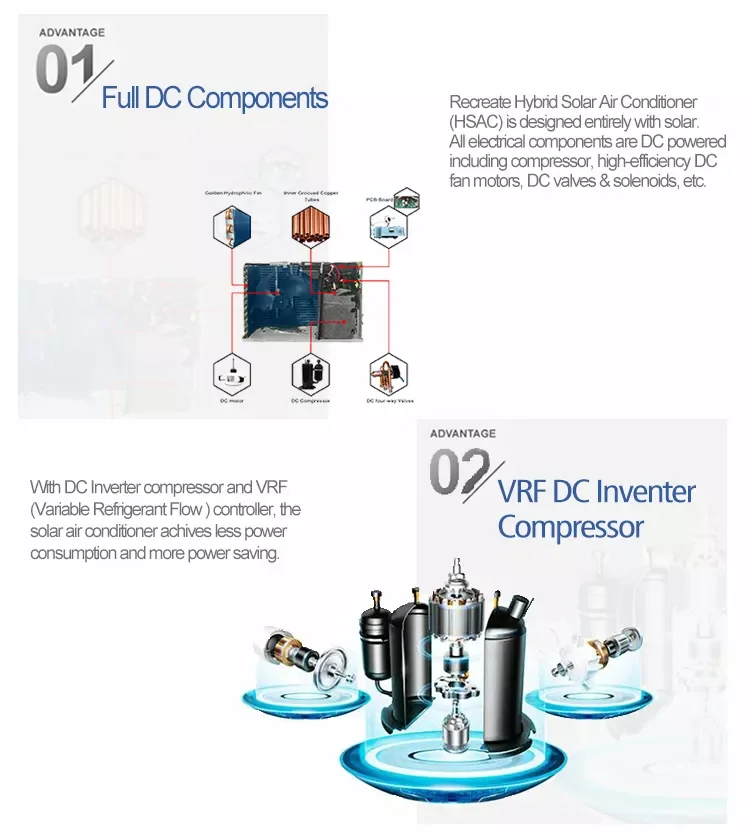 9000,12000btu Solar Powered Air-conditioner Ac/dc Solar Mini Split For ...