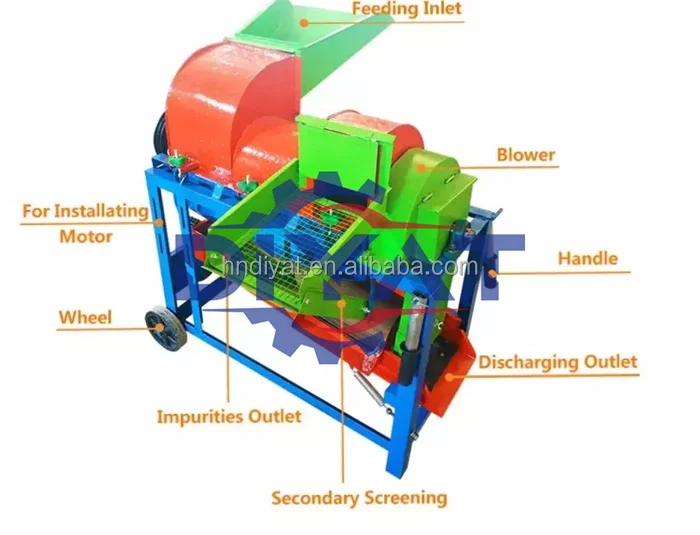 Peanut Thresher Groundnut Threshing Machine Groundnut Thresher - Buy ...