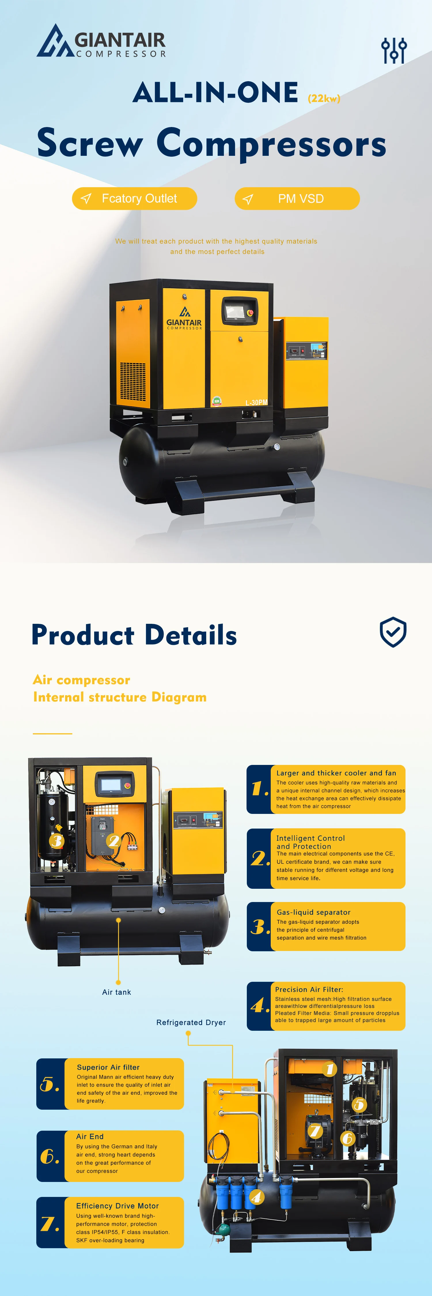 Giantair 7.5kw-37kw Rotary Screw Air Compressors for Industry