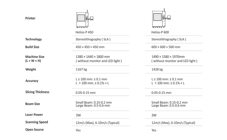 Helios-p600 Magforms Industrial SLA 3D Printer - Large Scale Printing
