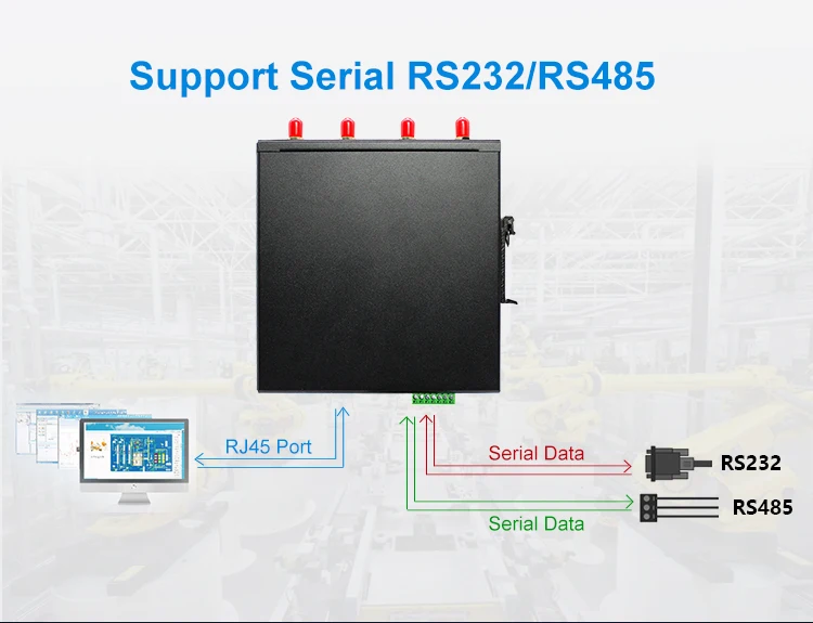 Customizable English Software 300mbps Industrial Firewall
