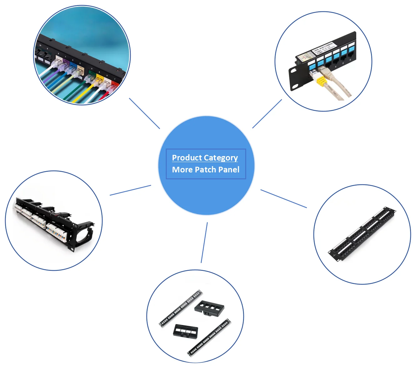 RJ45 Cable Manager Rack 19 Inch - 24 Ports Network Patch Cord ...