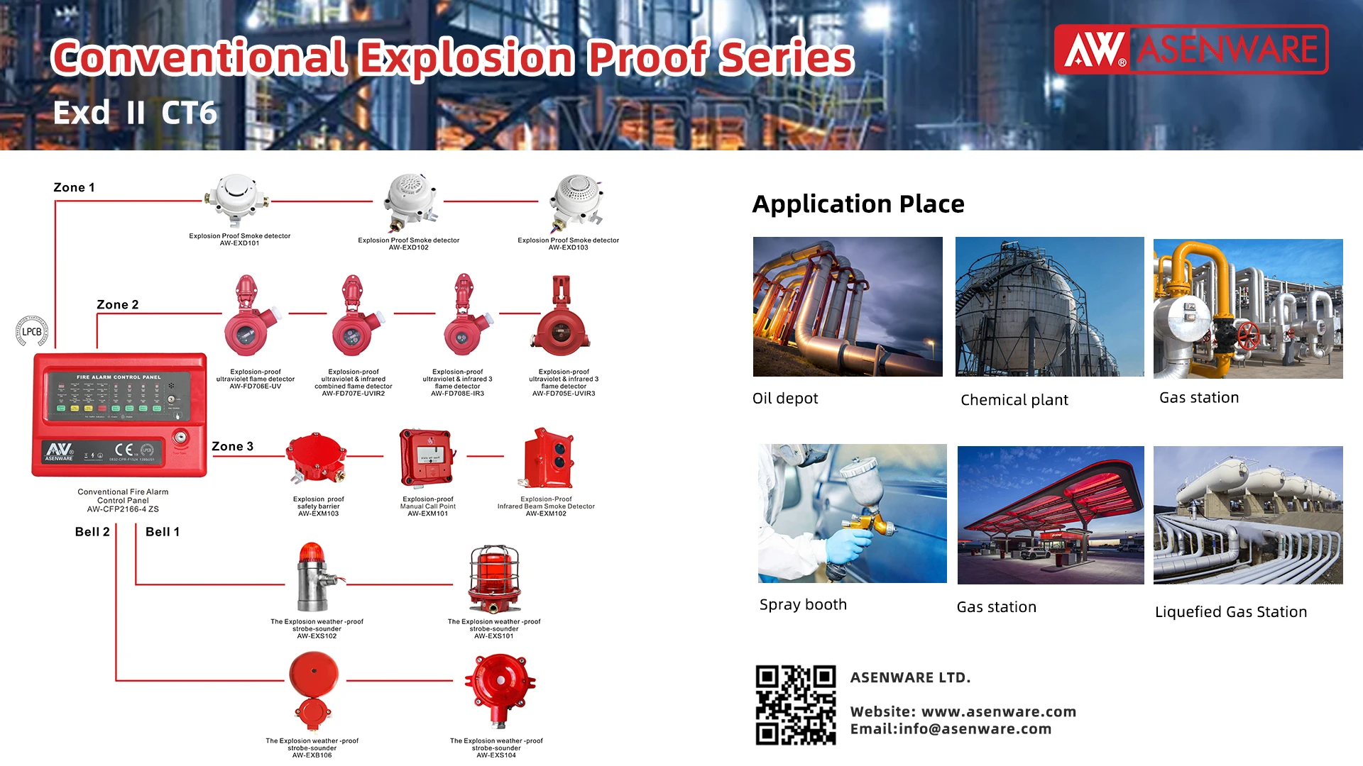 ASENWARE Explosion-Proof Safety Barrier Isolator Fire Alarm