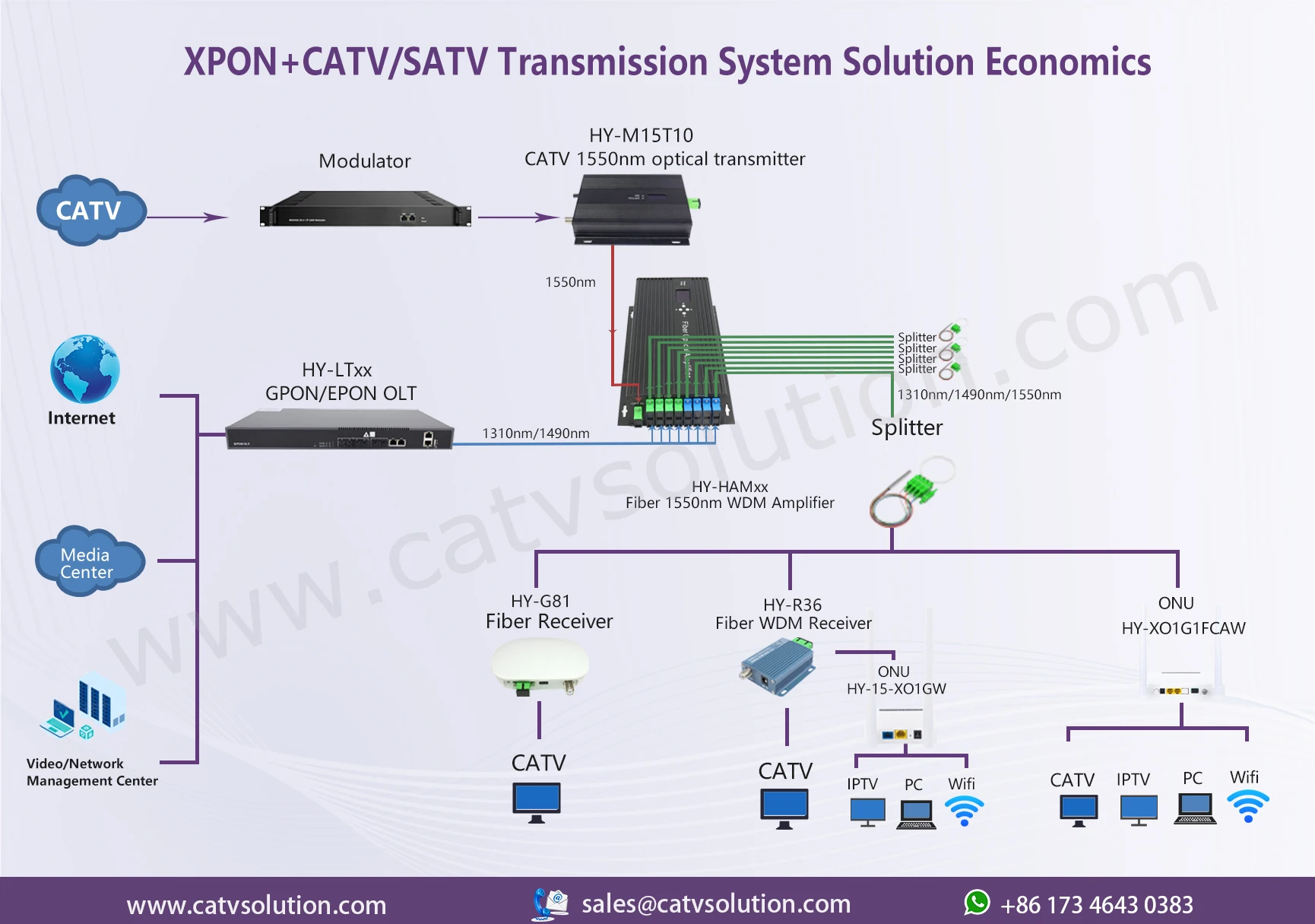 Dx3514 Asi Av To Ip Multiplexer Scrambler - Buy Multiplexer Scrambler ...