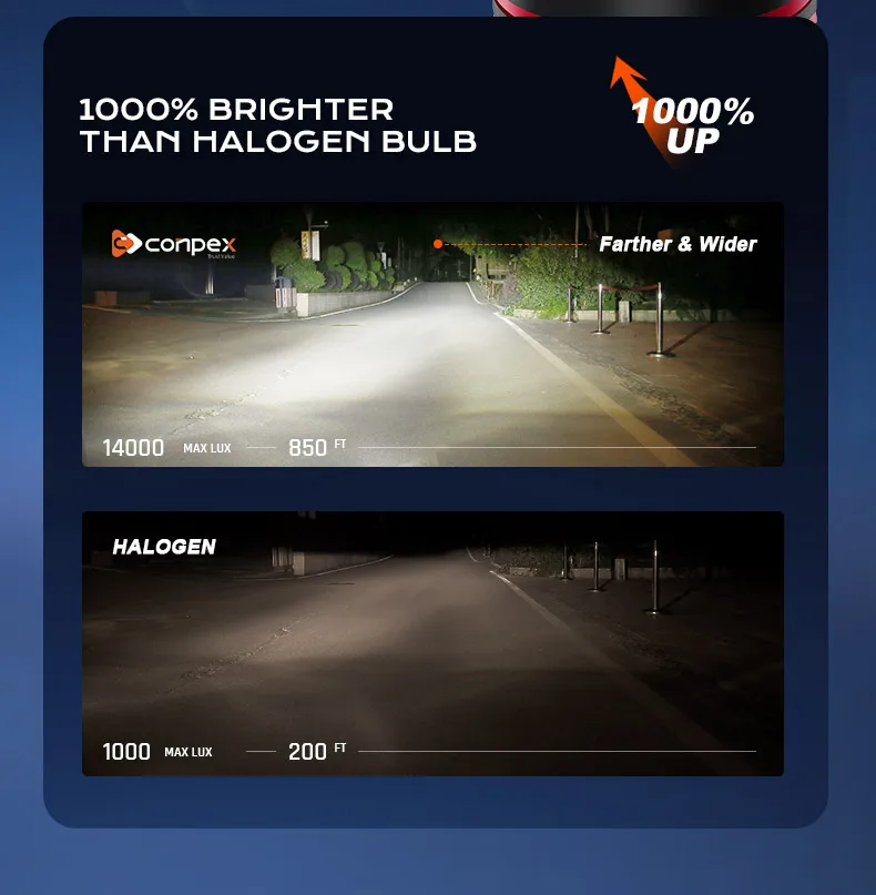 Conpex M8pro 9005 Canbus LED Headlight Bulb - 5000LM Brightness